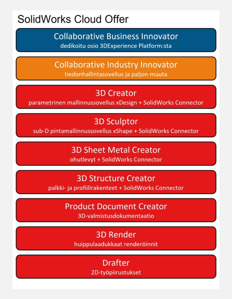 3DEXPERIENCE SOLIDWORKS Cloud » AIPWorks